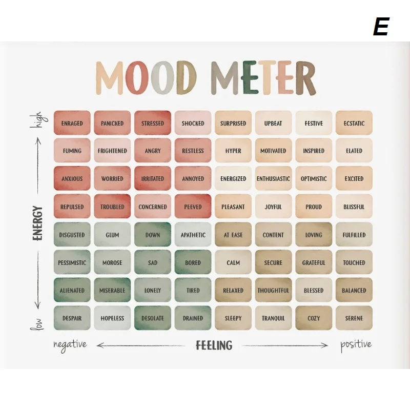 Feelings Emotions Chart Mood Meter Minimalist Educational Canvas Print ...