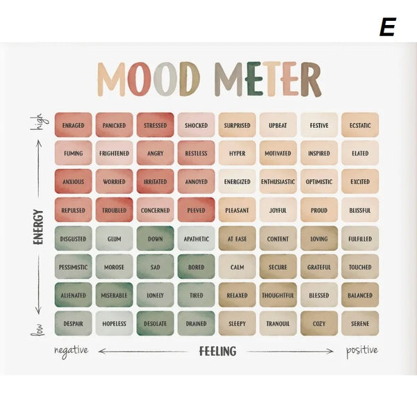 Feelings Emotions Chart Mood Meter Minimalist Educational Canvas Print ...