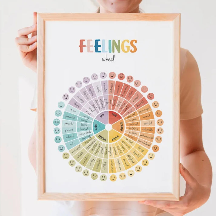 Feelings Emotions Chart Mood Meter Minimalist Educational Canvas Print ...