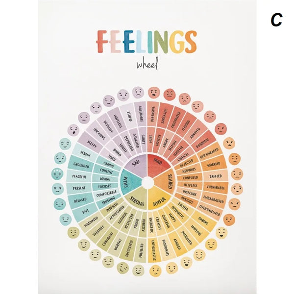 Feelings Emotions Chart Mood Meter Minimalist Educational Canvas Print ...
